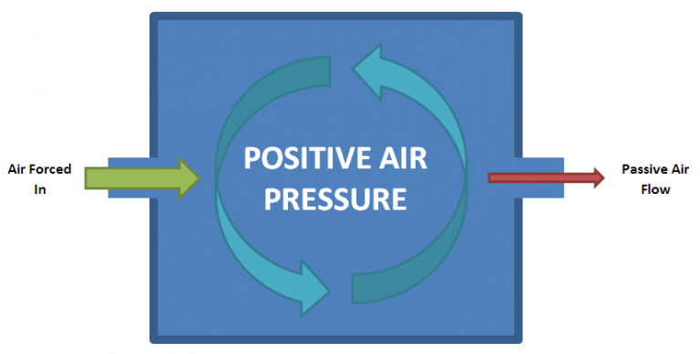 Active ventilation: a positive pressure system in a greenhouse - Horti ...