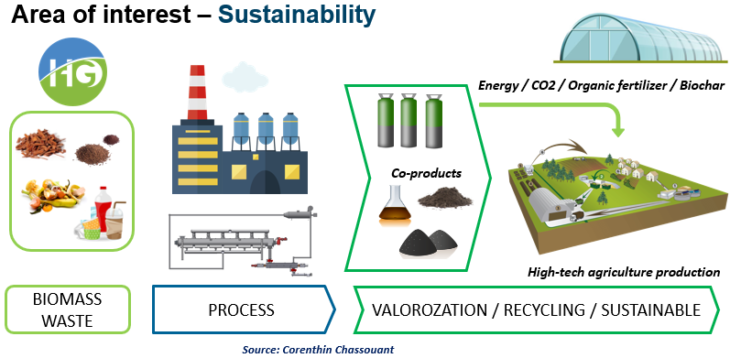 How CO2 can be consumed in a cultivation greenhouse - Horti Generation